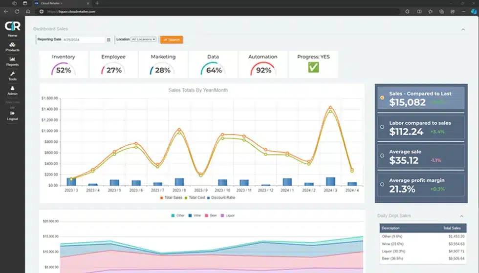 POS Software Features | Cloud Retailer POS Software Features | Cloud Retailer